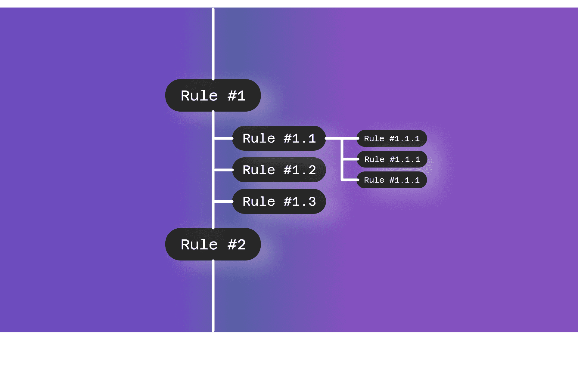 Chapter 2: Cline Rules - Cline Blog